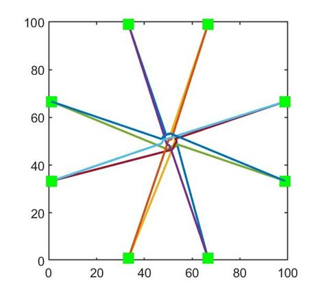 Trajectories Of Each Robot In Collision Avoidance Test The Green Download Scientific Diagram