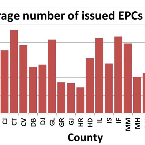 Number Of EABs Depending On The Number Of Issued Sent EPCs Download Scientific Diagram