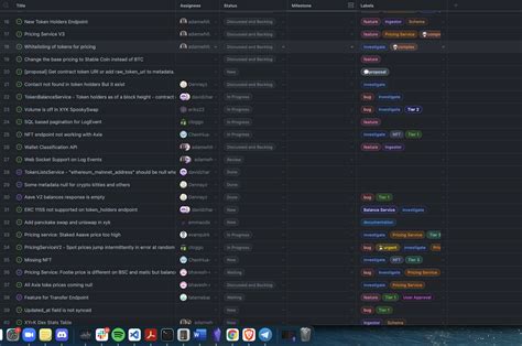 Filtering Out Only Open Issues To Be Visible In The Board · Community