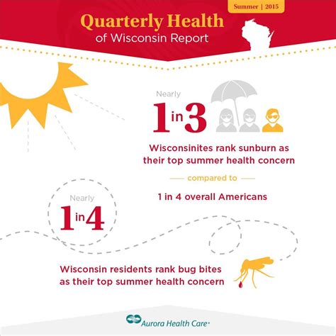 Aurora Health Care On Linkedin Today Aurora Health Care Released Its