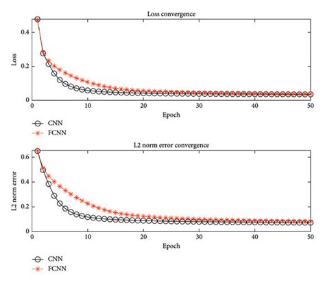 An Efficient Pinn Based Calibration Method For Mesoscale Peridynamic Concrete Models Lin