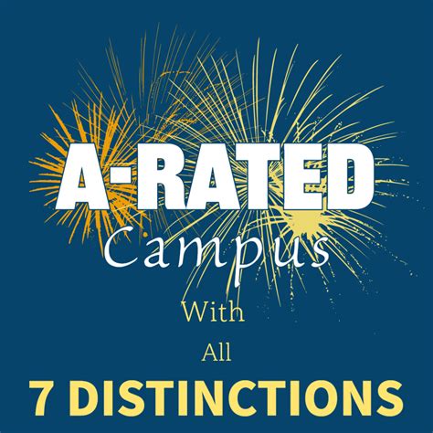 The Results Are In Blanson Cte High School