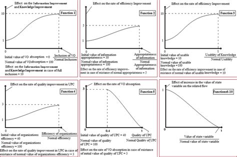 The Results Of The Delphi Technique Download Scientific Diagram