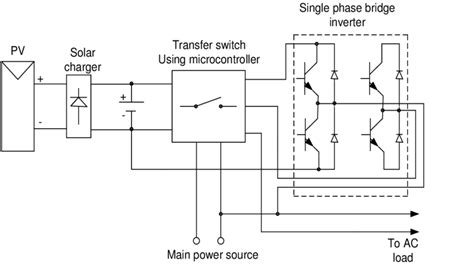 A Proposed Block Diagram Of Pv Powered Ups Using The Microcontroller