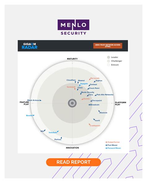 We Have Been Recognized As A Leader And Fast Mover In The Gigaom Radar… Menlo Security Inc