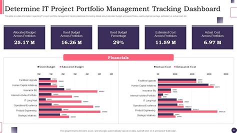 Top 10 Cios Handbook For It Cost Optimization Powerpoint Presentation Templates In 2025