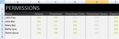 Vba Protecting Excel Worksheet Data From Savvy User Stack Overflow