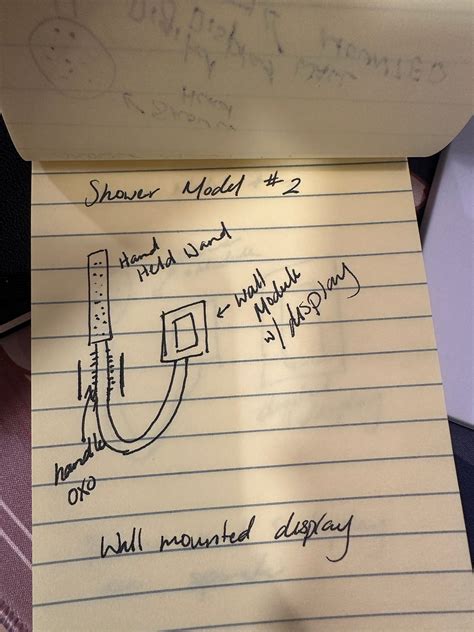 a1 model prototype process log report for a1 by lilli an jan