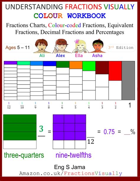 Understanding Fractions Visually Colour Workbook Fractions Charts Colour Coded Fractions