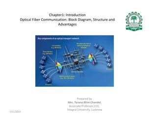 Optical Fiber Communication System PPT