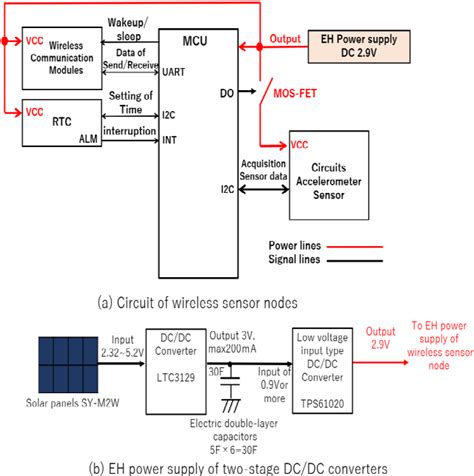 Figure From Development Of A Battery Less Wireless Sensor Node For