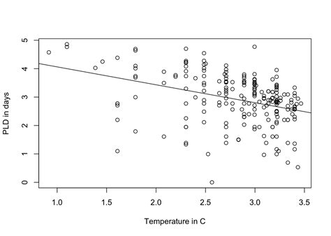how to health science in r random intercept model