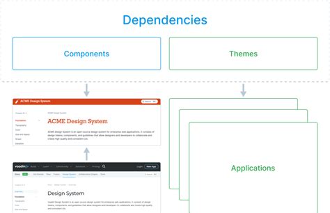 design systems for consistency and efficiency vaadin