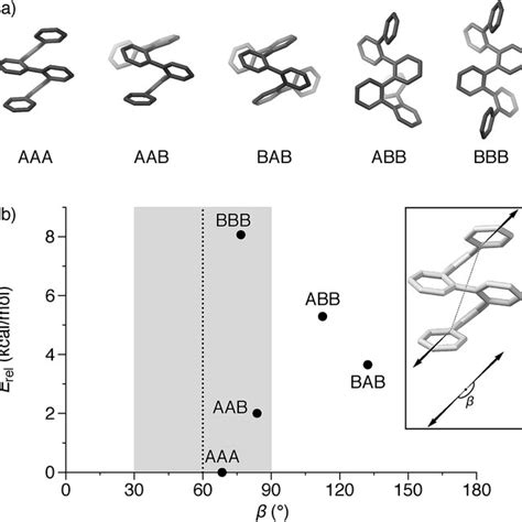 A Possible Backbone Geometries Of Hexao Phenylene Download