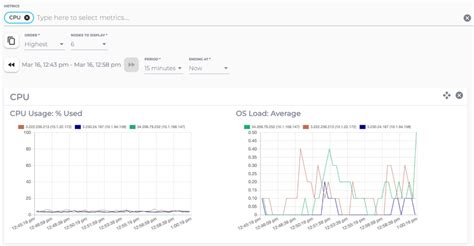 Cadence Cadence Node CPU Usage Instaclustr