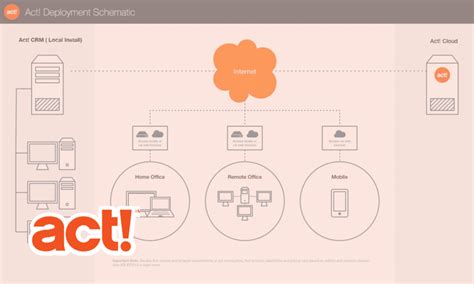 Act A Crm Software Read Our In Depth Review Now
