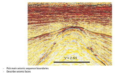 Solved V 25h Pick Main Seismic Sequence Boundaries
