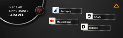 Most Popular Backend Frameworks To Look For In