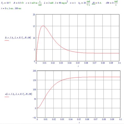 Solved Odesolve With A Limit Ptc Community