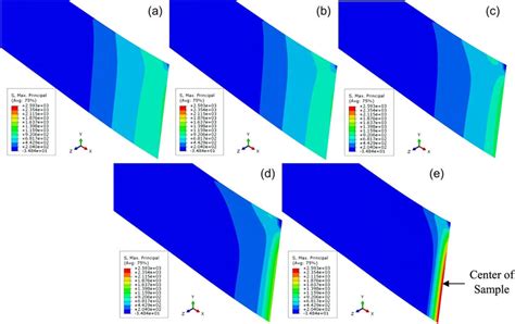 fem contour plots for principal stress mpa in ito of a raw b e250