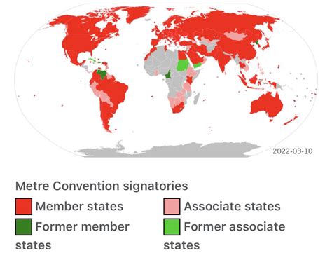 Countries That Have Ratified The Treaty Of The Metre Of 1875 Which
