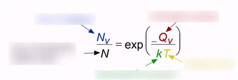 Materials Science Exam 2 Equations Variables Diagram Quizlet