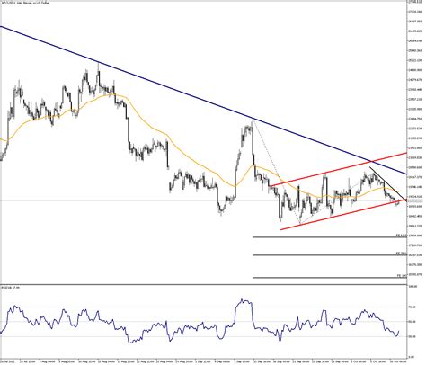 Bitcoin Receives Reaction From Oversold Zone Analysis Venn Prime