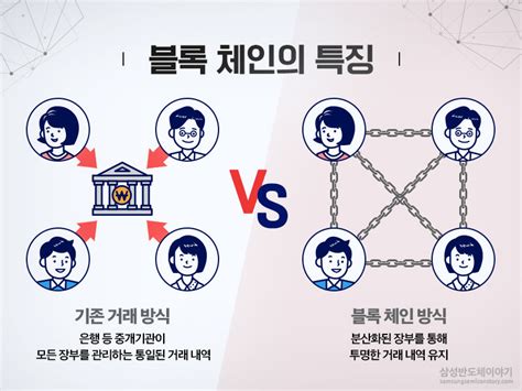 블록체인과 비대면 인증기술