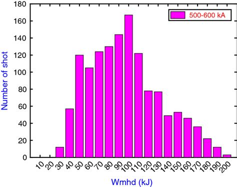 Ip Interval 500600 Ka Wmhd Statistics Download Scientific Diagram