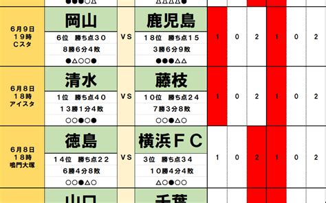 100円で億｢サッカーくじ｣toto予想第1460回6月8・9日 ｢タイトル奪還｣広島がfc東京とホーム決戦！ ｢j1王者・神戸を撃破