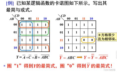 用卡诺图化简逻辑函数卡诺图化简法 Csdn博客