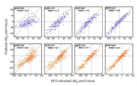 Figure 2 From Stability Engineering Of Halide Perovskite Via Machine