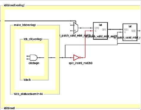 Original Latches In Netlist [16] Download Scientific Diagram