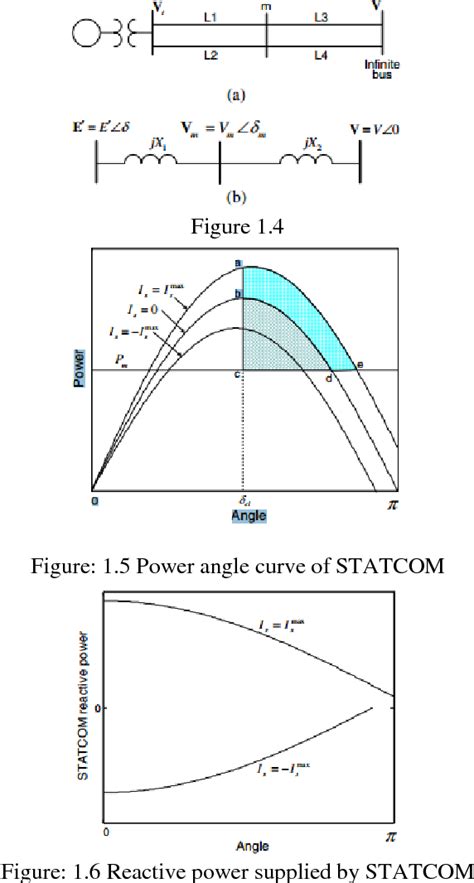 Figure 11 From Comparison Of Output Active Power Using Facts Devices Sssc And Statcom