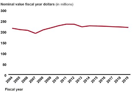 Low Cost Air Sensors For Modernizing Air Quality Monitoring