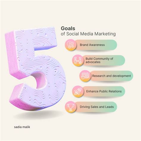 Sadia Malik On Linkedin Socialmediamarketing Brandgrowth Customerengagement Innovation…