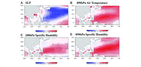 The Regression Maps Of A Sea Level Pressure Unit Hpa B 850