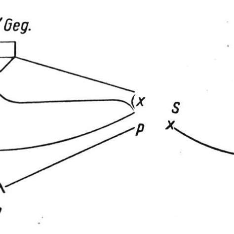 Load Combinations Eurocode 2 Download Scientific Diagram