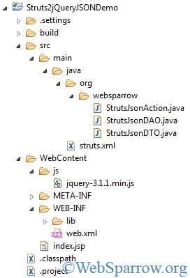 Struts 2 And JQuery JSON Integration Example Websparrow