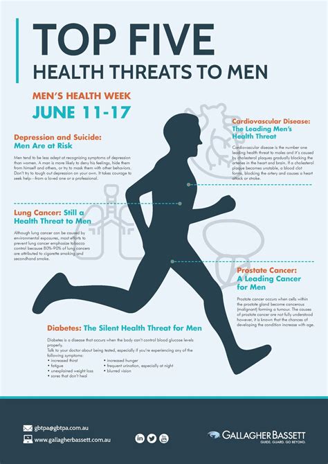 Poster Top Five Health Threats To Men