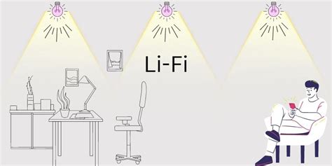 Lifi Technology And Its Benefits Over Wifi