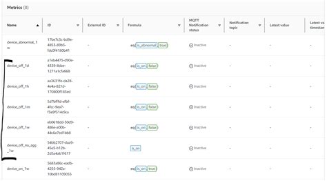 Iot Sitewise Metric Formula Not Computing Aws Re Post