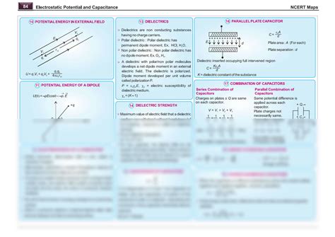 SOLUTION Mind Maps Class Physics Studypool