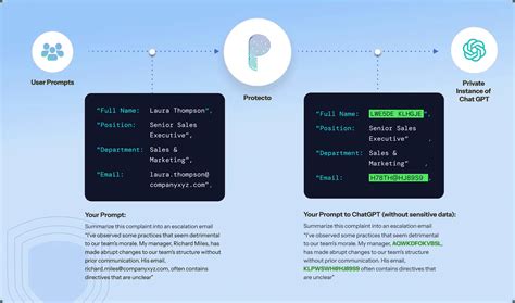 Protecto S Custom GPT Private And Compliant ChatGPT Conversations