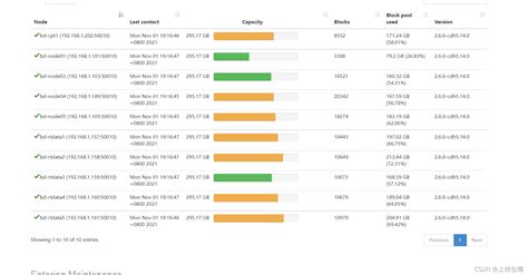 遇到hadoop 集群挂掉情况处理情况分析hdfs和hbase挂掉了怎么办 Csdn博客