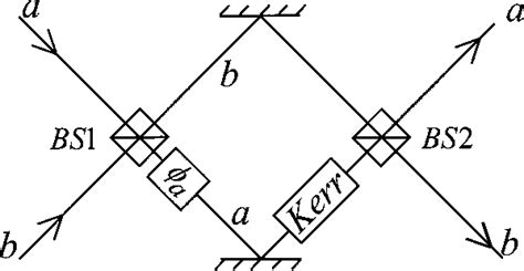 The Asymmetric Nonlinear Interferometer Anli The Phase Shift In The Download Scientific