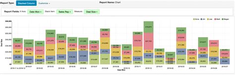 easy insight documentation cumulative charts