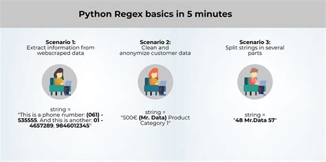Regex For Number And Not A Number Apparelgera