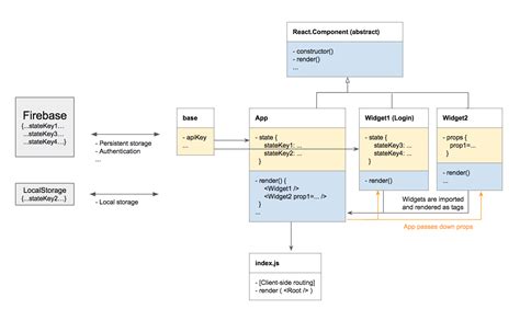 React Learning Notes Mi Feng Mia