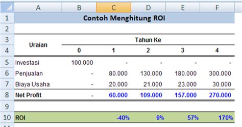 Rumus Excel Irr Microsoft